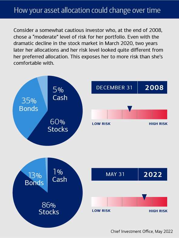 Benefits OnLine Education Center